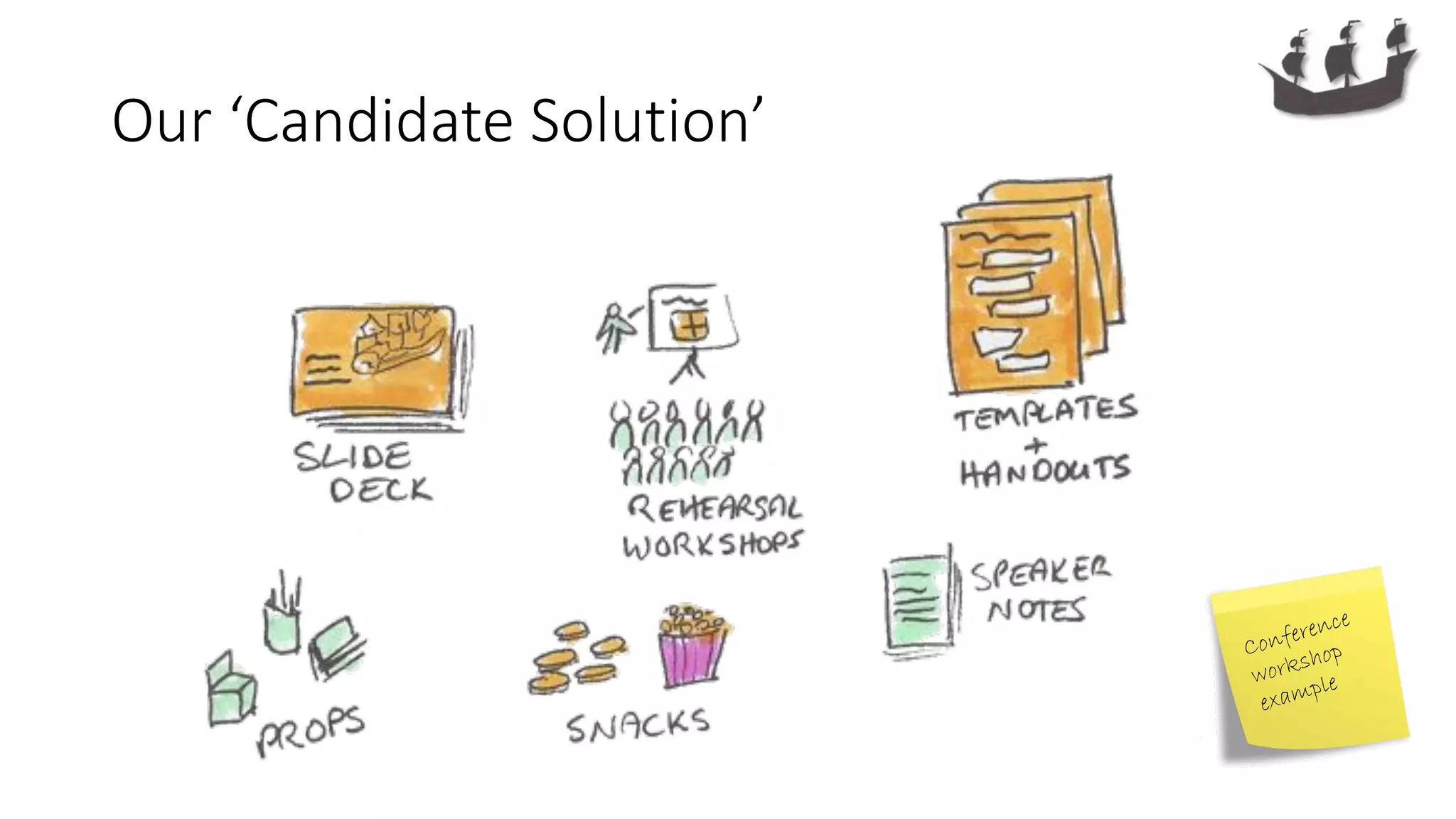 Inception deck and lift off examples | PDF