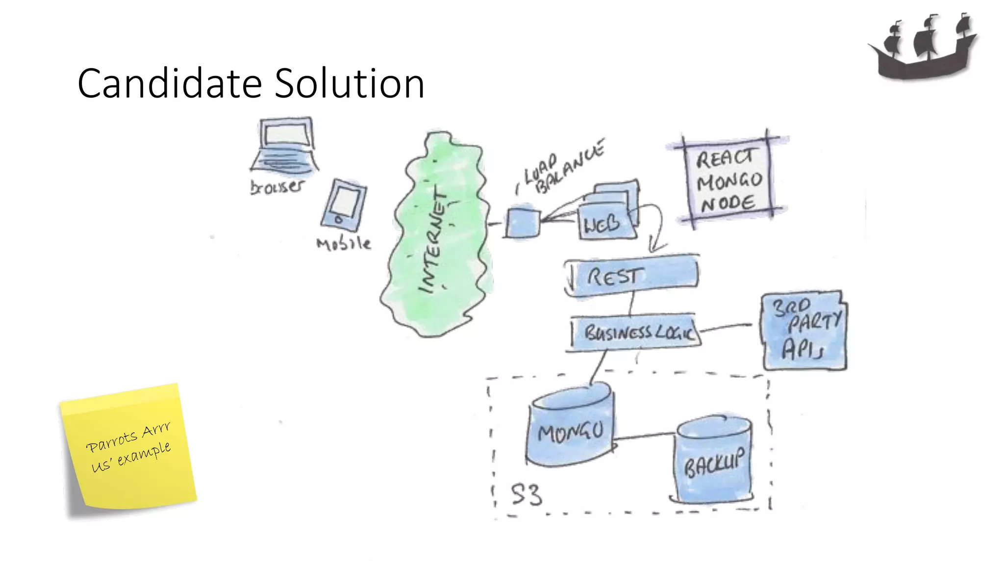 Inception deck and lift off examples | PDF