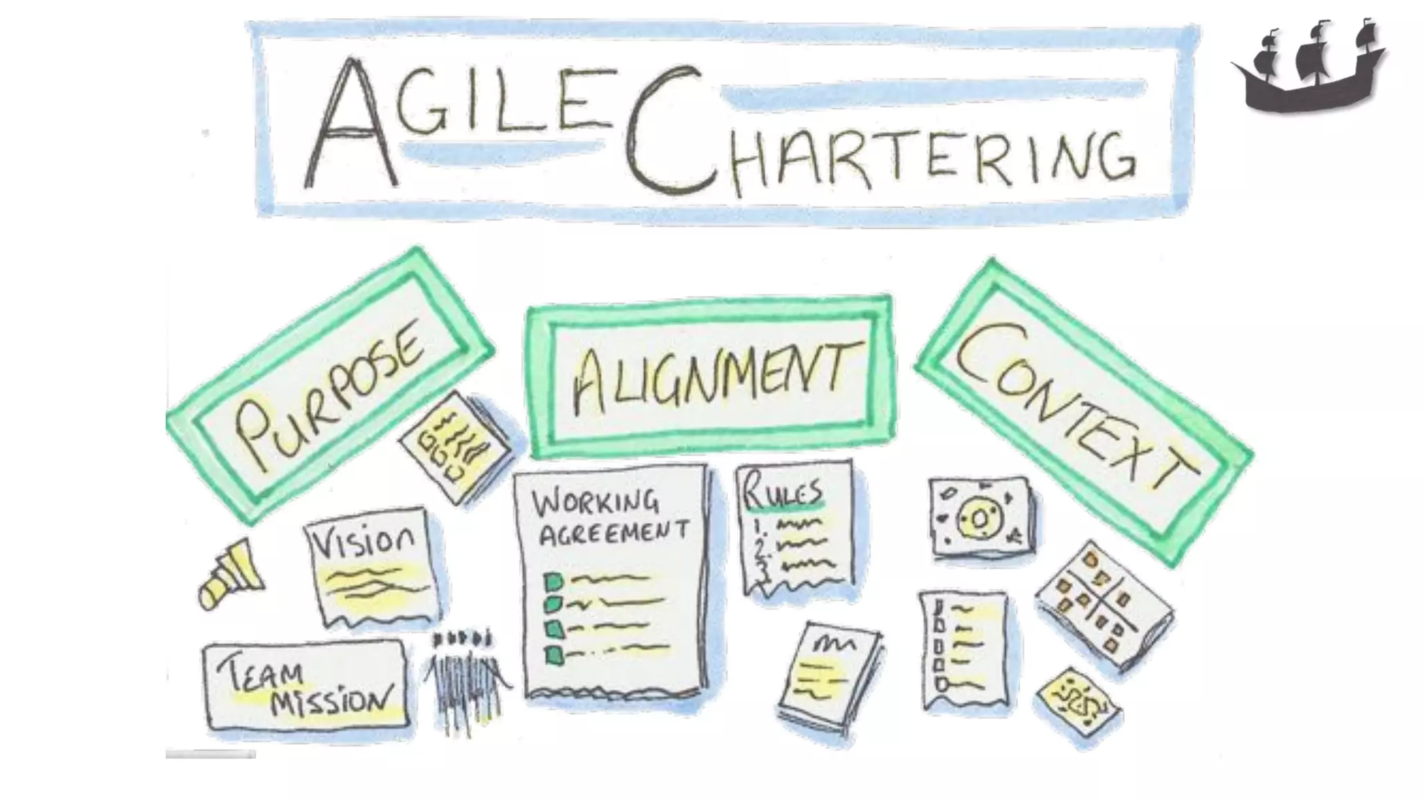 Inception deck and lift off examples | PDF