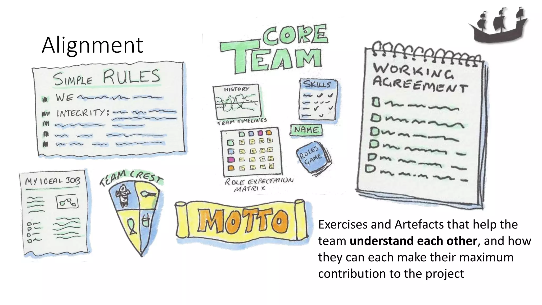 Inception deck and lift off examples | PDF