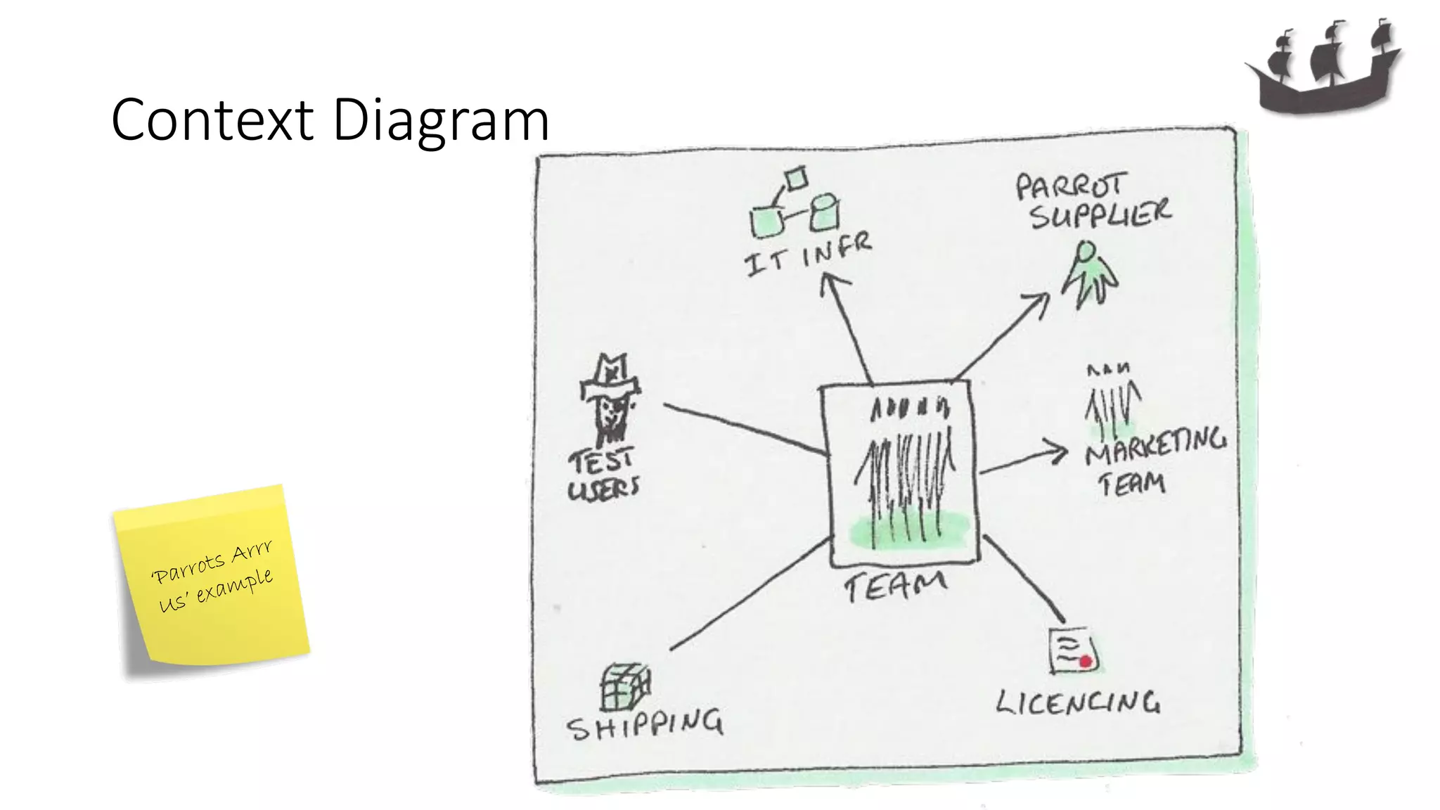 Inception deck and lift off examples | PDF