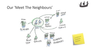 Inception deck and lift off examples | PDF