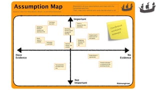 Inception deck and lift off examples | PDF