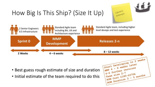 Inception deck and lift off examples | PDF