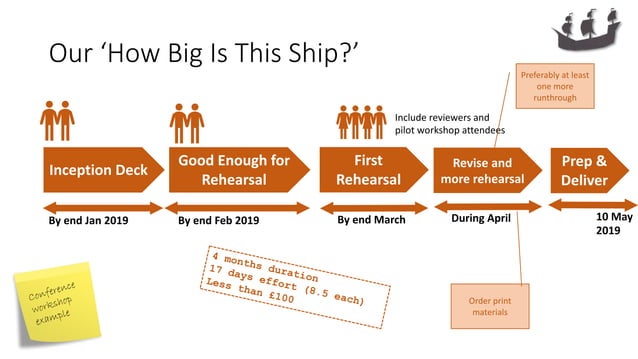 Inception deck and lift off examples | PDF
