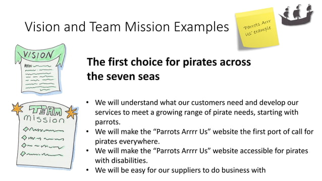 Inception deck and lift off examples | PDF