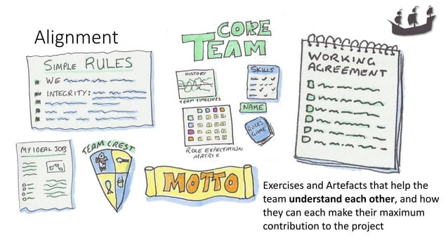 Inception deck and lift off examples | PDF