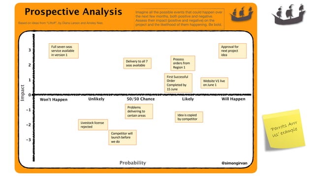 Inception deck and lift off examples | PDF
