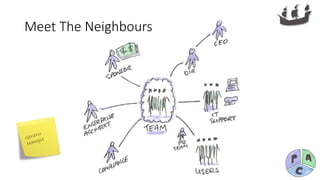 Inception deck and lift off examples | PDF