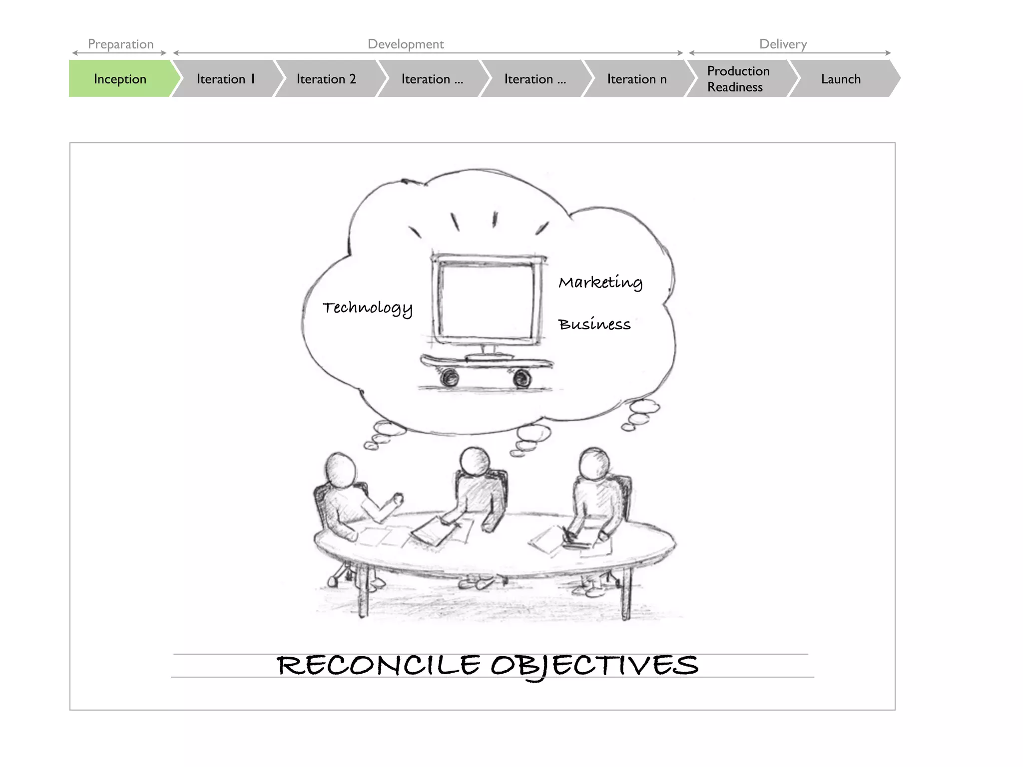 Agile Inception Illustrated | KEY