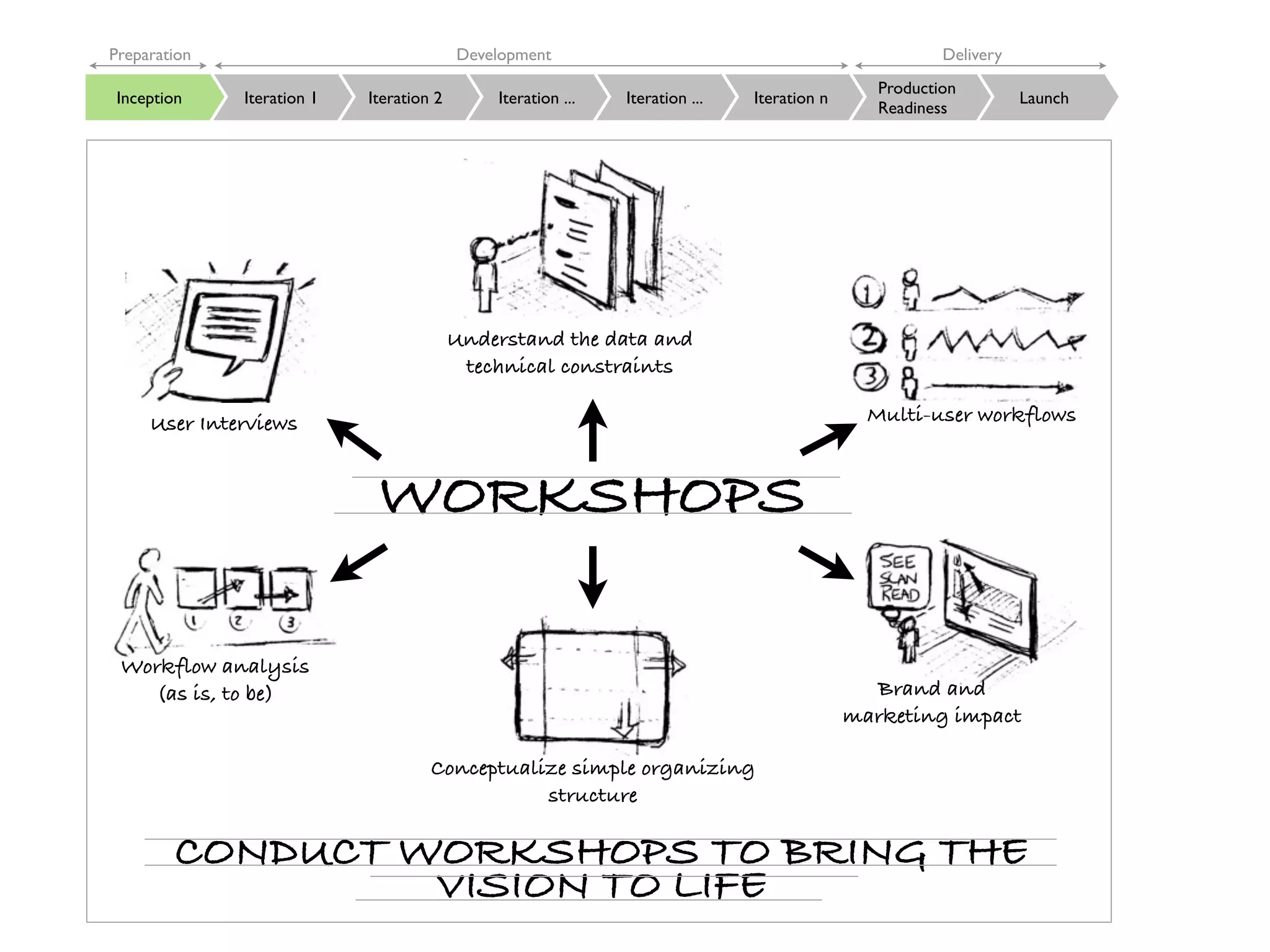 Agile Inception Illustrated | KEY