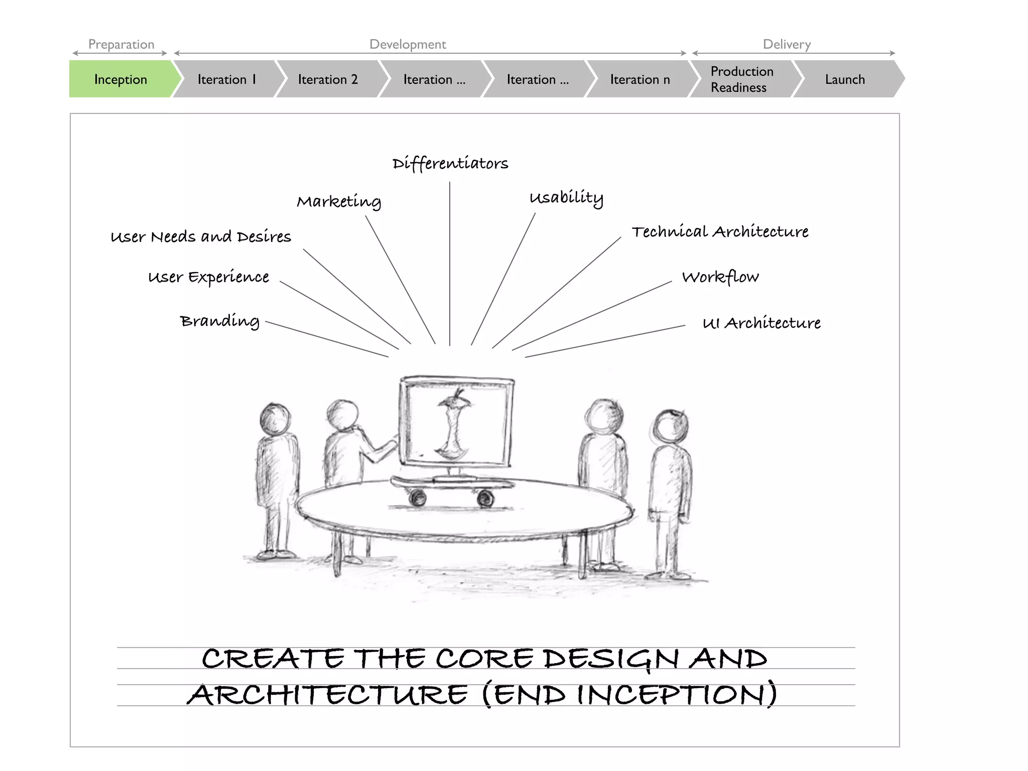 Agile Inception Illustrated | PPT