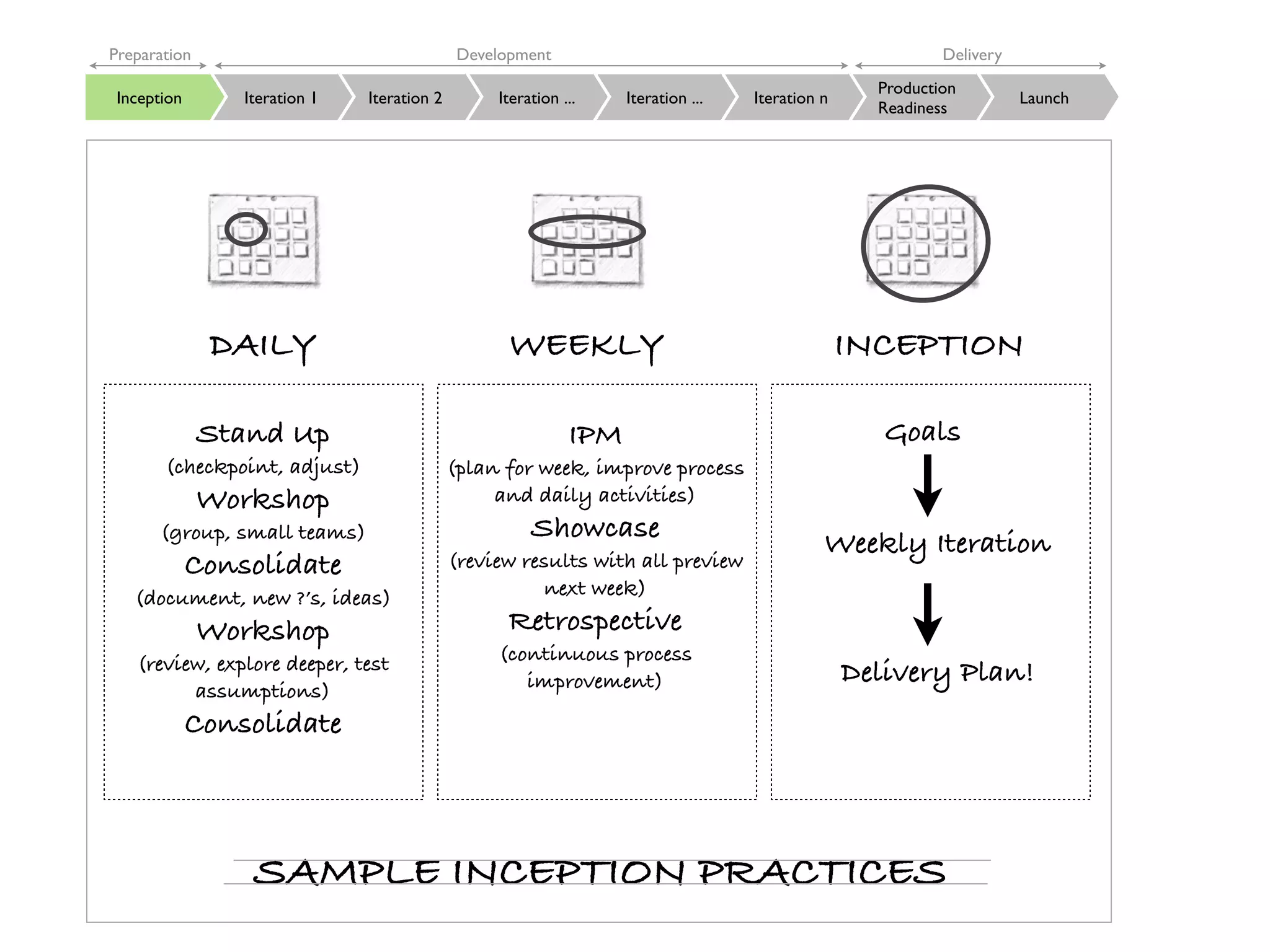 Agile Inception Illustrated | PPT