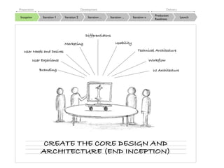 Agile Inception Illustrated | PPT