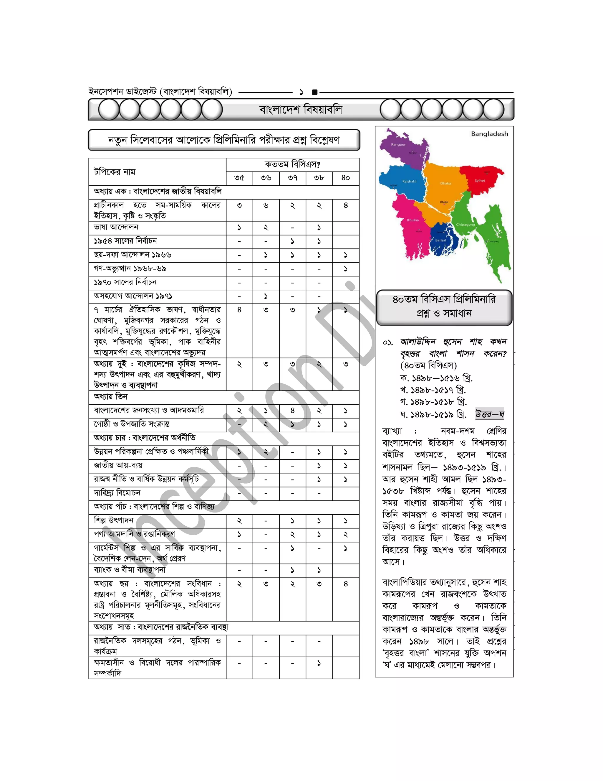 Inception digest(bangladesh affairs ) | PDF