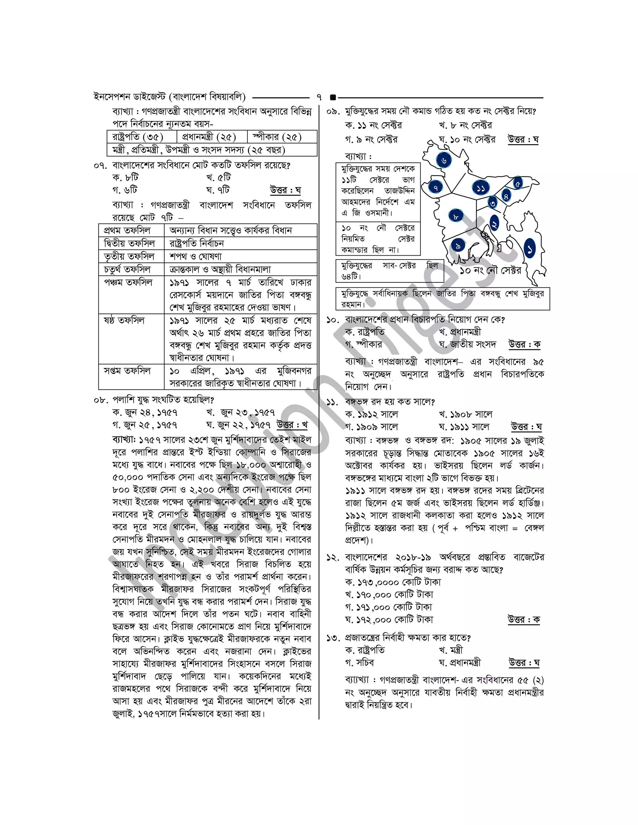 Inception digest(bangladesh affairs ) | PDF