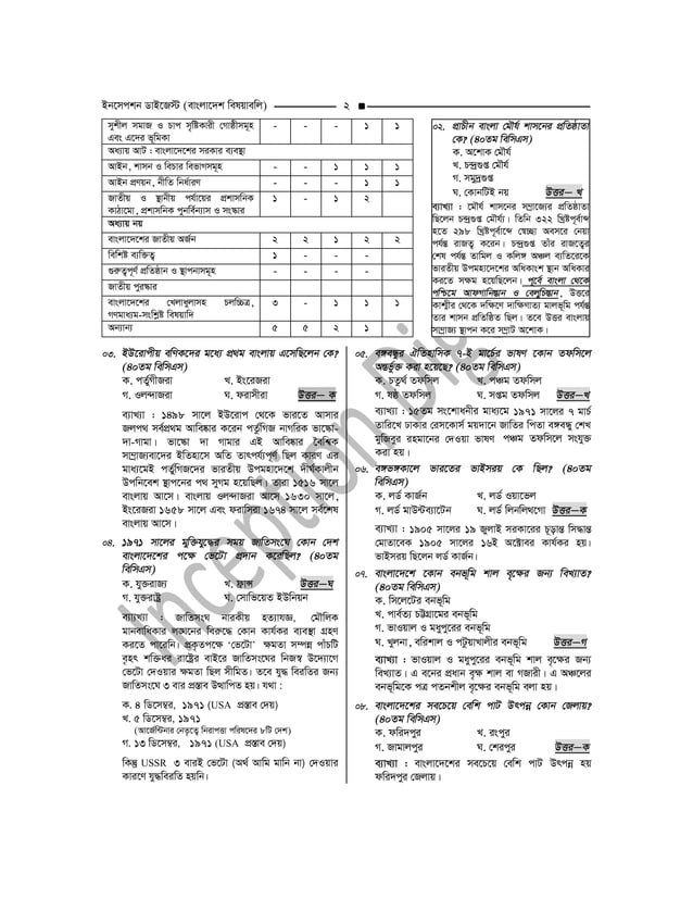 Inception digest(bangladesh affairs ) | PDF