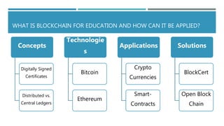 Blockchain for Education: A Study on Digital Accreditation of Personal ...