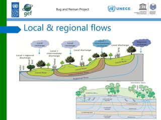 Multi sector cooperation on conjunctive management of aquifers and ...