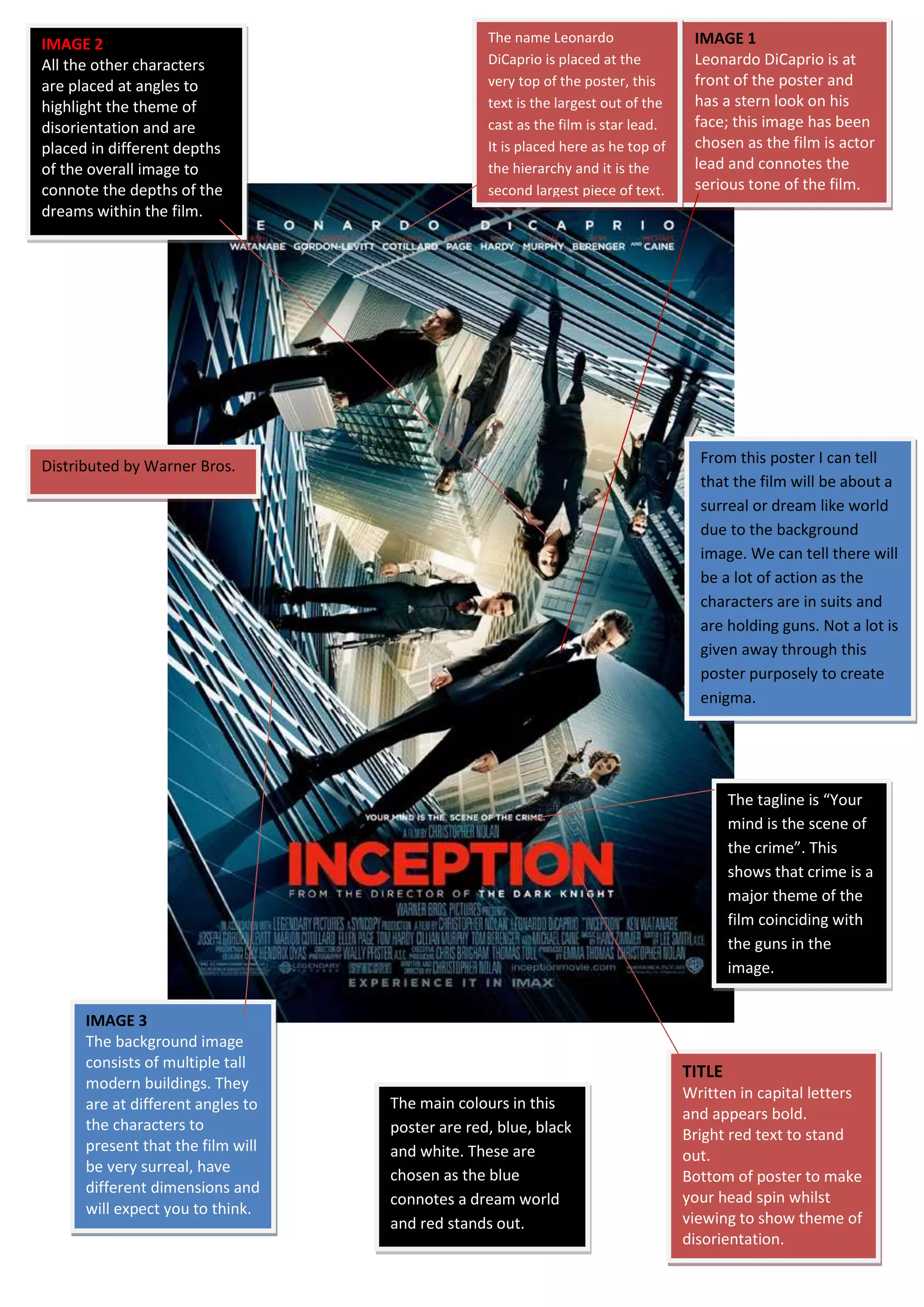 Inception poster analysis | DOCX