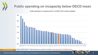 Improving the disability assessment and social protection system in ...