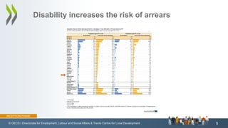 Improving the disability assessment and social protection system in ...