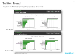 Inception trend case study | PDF