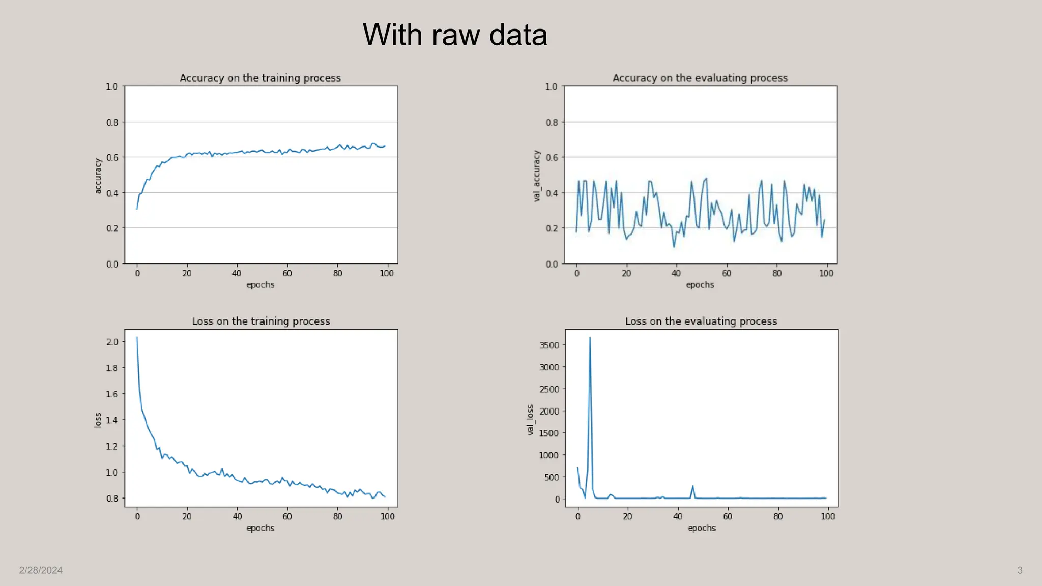 InceptionV3 model deep learning image processing | PPT