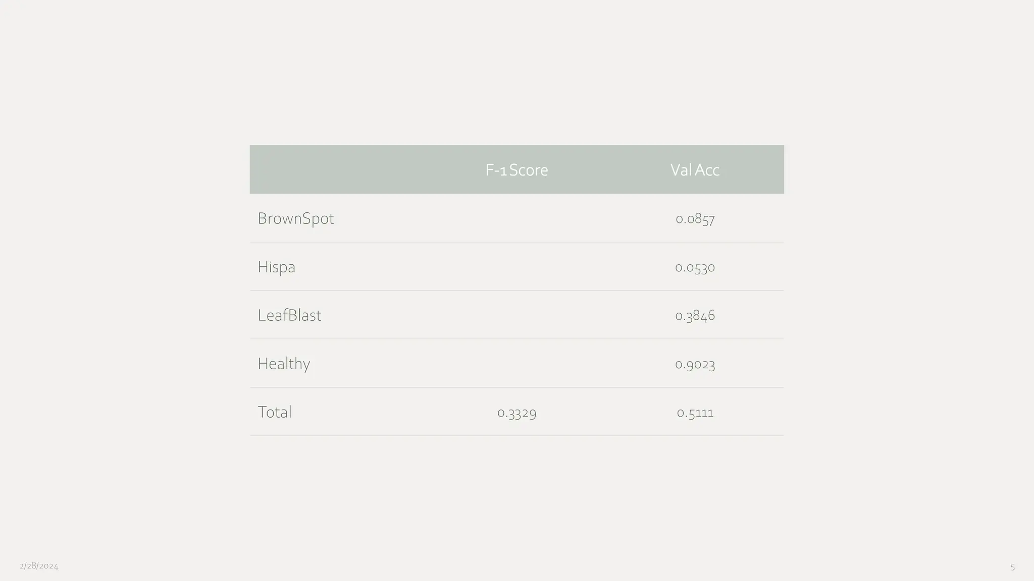 InceptionV3 model deep learning image processing | PPT