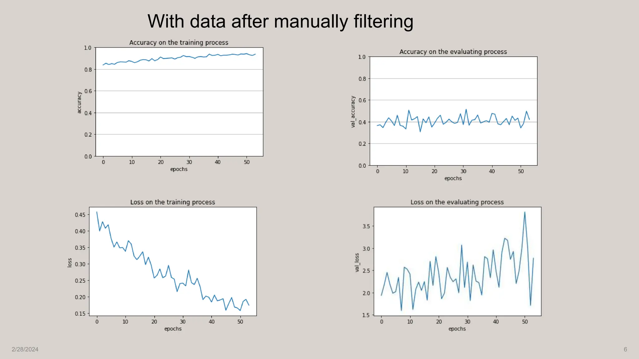 InceptionV3 model deep learning image processing | PPT