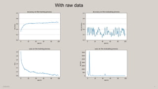 InceptionV3 model deep learning image processing | PPT