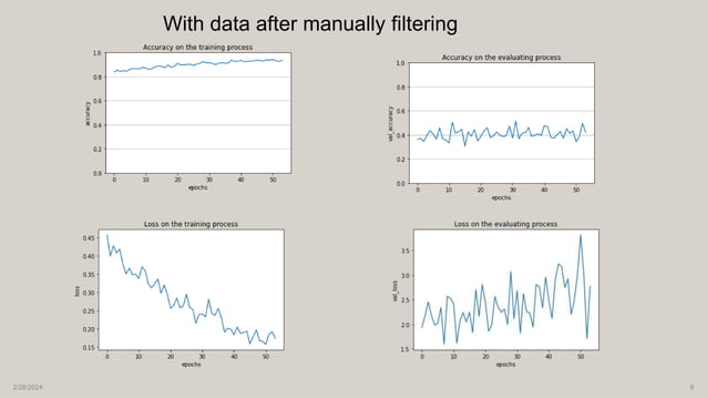 InceptionV3 model deep learning image processing | PPT