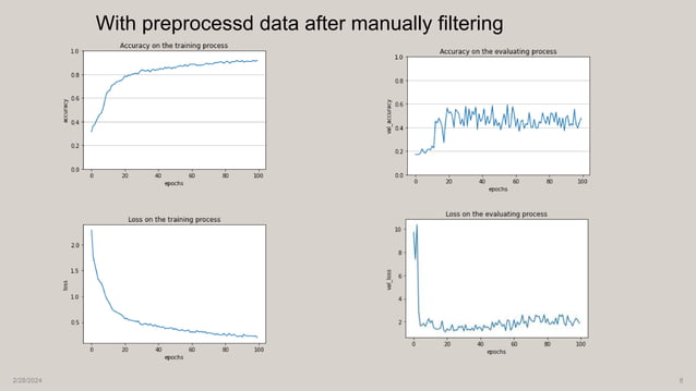 InceptionV3 model deep learning image processing | PPT