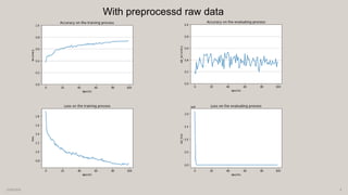 InceptionV3 model deep learning image processing | PPT