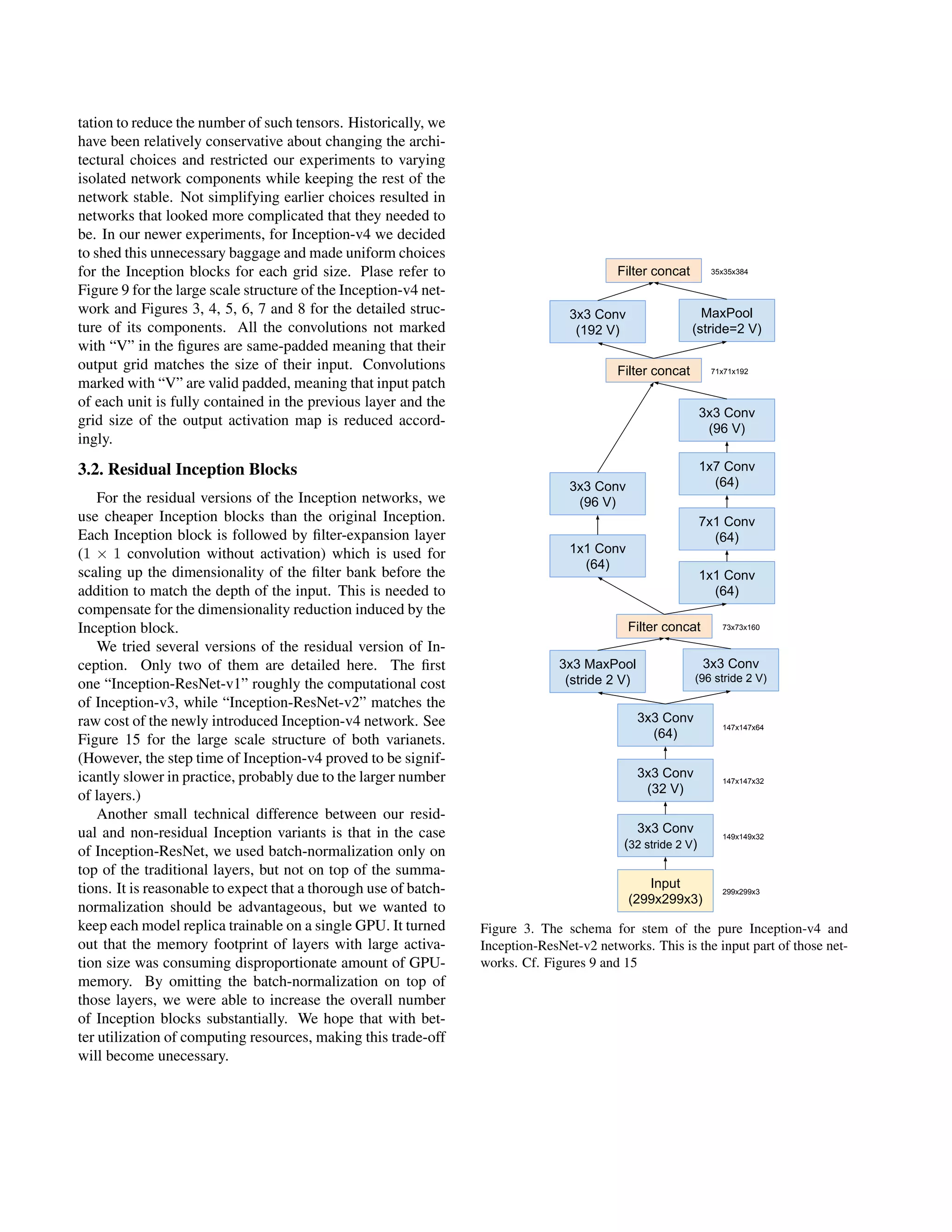 Inception v4 vs Inception Resnet v2.pdf