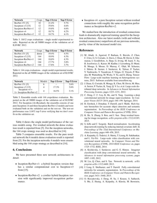 Inception v4 vs Inception Resnet v2.pdf