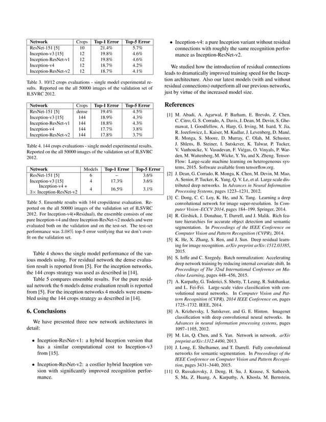 Inception v4 vs Inception Resnet v2.pdf | Graphics Software | Computer Software and Applications