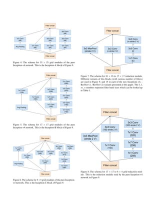 Inception v4 vs Inception Resnet v2.pdf
