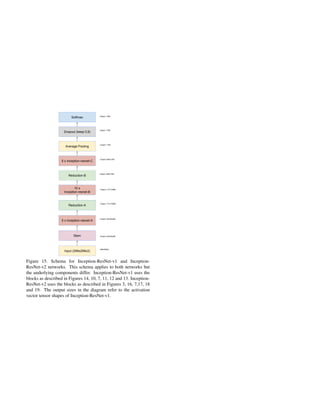 Inception v4 vs Inception Resnet v2.pdf