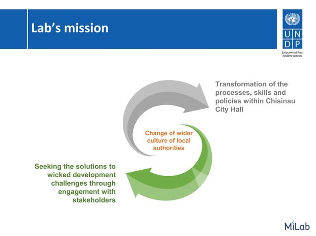 Sustainable Urban Development of Chisinau: Unlocking Smart City ... Sustainable Urban Development of Chisinau: Unlocking Smart City ...