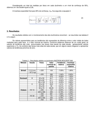 DETERMINAÇÃO DA INCERTEZA DE MEDIÇÃO EM DURÔMETROS PARA PESQUISA ...