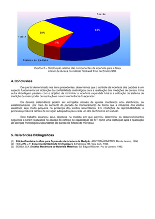 DETERMINAÇÃO DA INCERTEZA DE MEDIÇÃO EM DURÔMETROS PARA PESQUISA ...