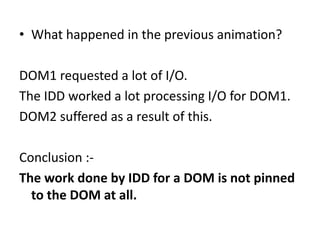 Utopia - A context based scheduler for Xen | PPT