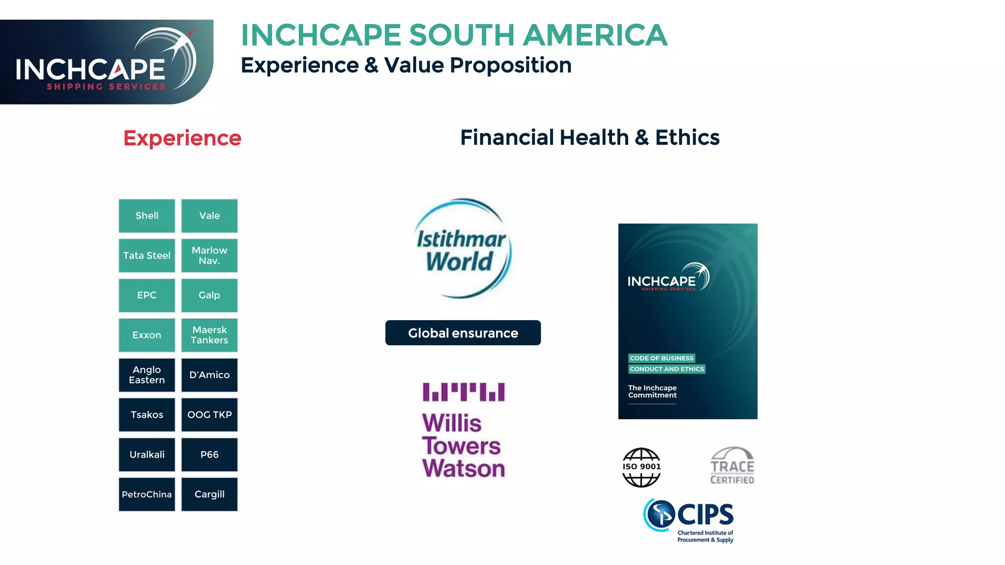 Inchcape Presentation - September 2018 | PDF