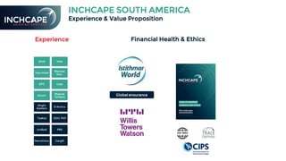 Inchcape Presentation - September 2018 | PPT