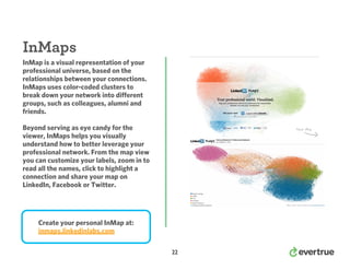 LinkedIn Checklist for Advancement | PPT