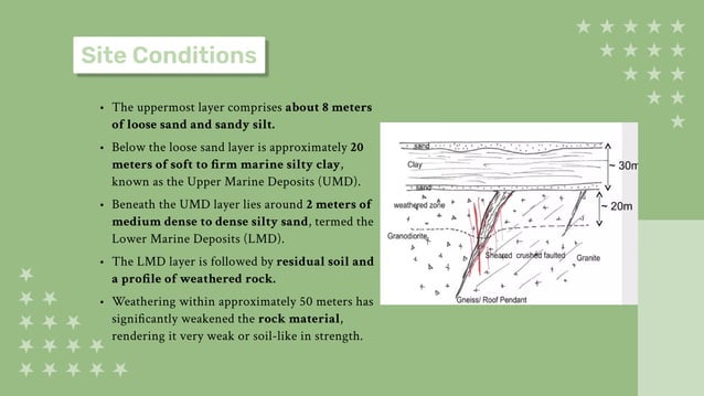 INCHEON 151 Tower Foundational Detail Study | PPT