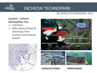 Incheon technopark wontack suh-3 minute icn power point template for all | PPTX