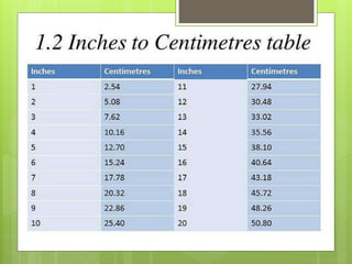 Inches to cm | PPTX