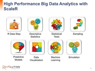 High Performance Predictive Analytics in R and Hadoop | PPTX